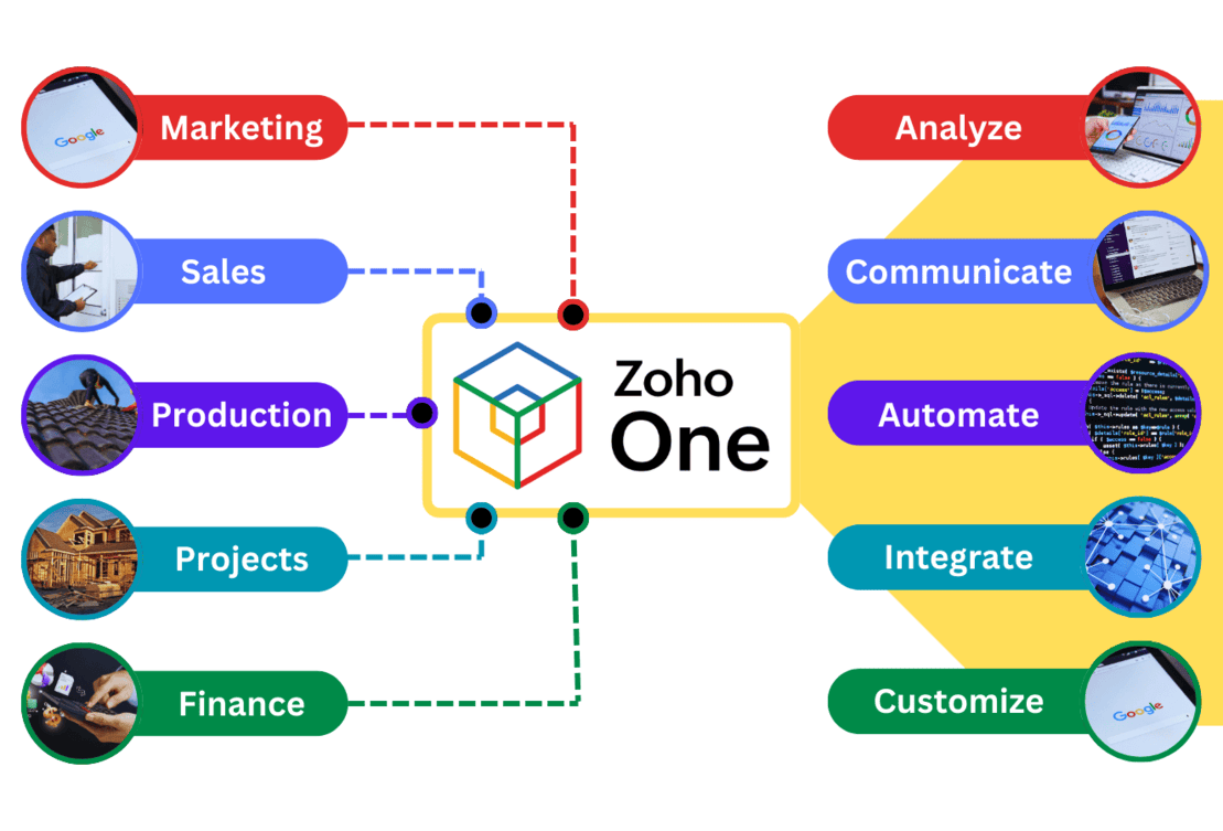 Construction CRM Software & Automation with Zoho | TechnoMap